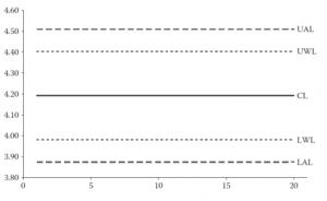 Control Chart Adalah [Kegunaan Beserta Contohnya] - AhliLaboratorium
