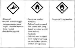 MSDS [Pengertian dan Contohnya] - AhliLaboratorium